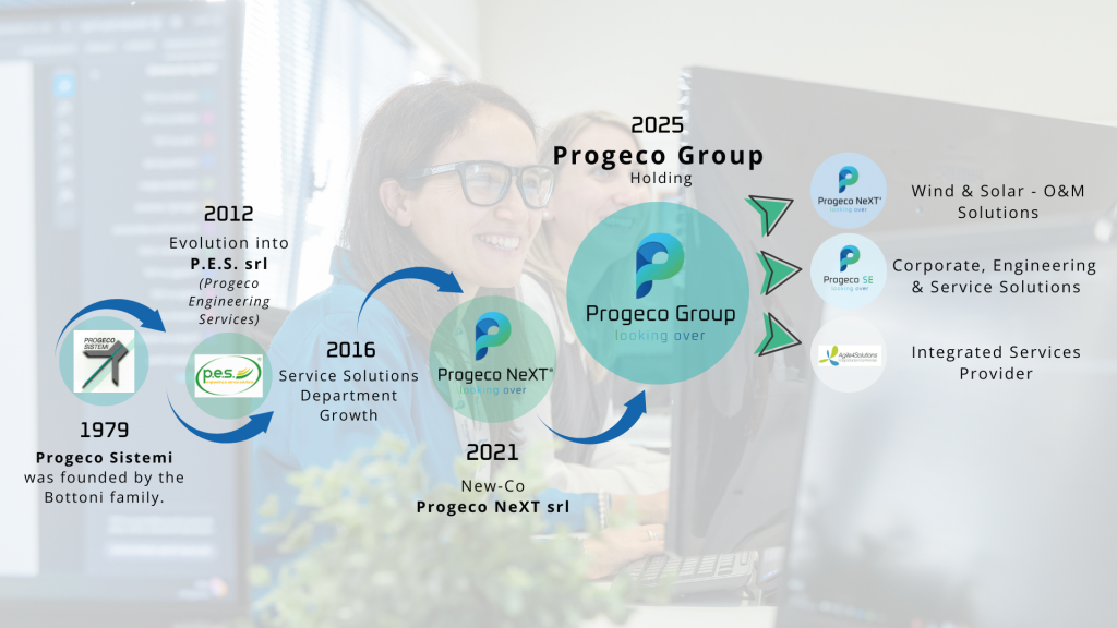Storia | Progeco NeXT